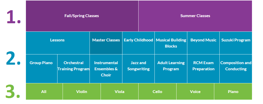 Registering and Paying for Classes - Vancouver Academy of Music